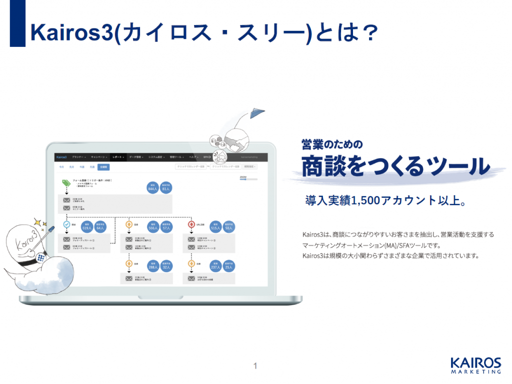 営業商談をつくるマーケティングオートメーションKairos3 | LOSMO DX｜地方企業向けDX資料の検索・ダウンロードサイト